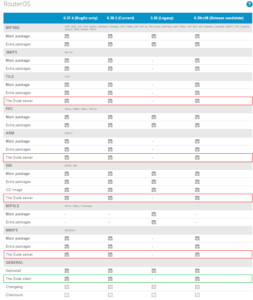Monitoring sieci za pomocą The Dude - Instalacja